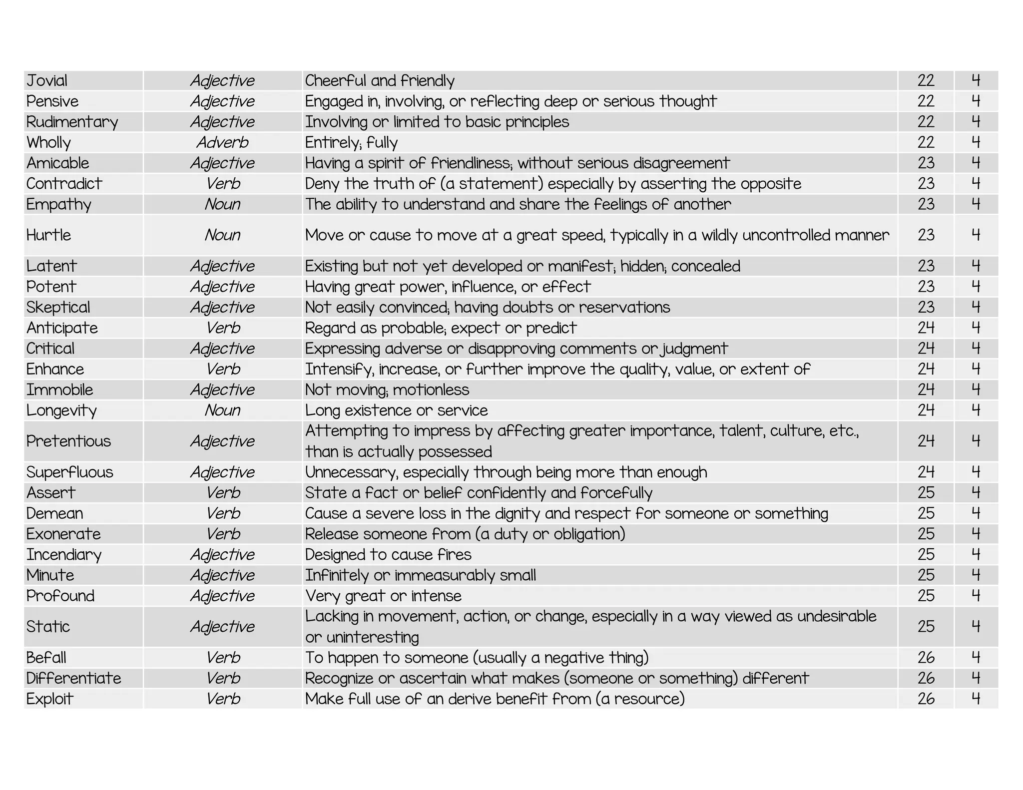 Master List of Vocabulary Words to learn words.pdf
