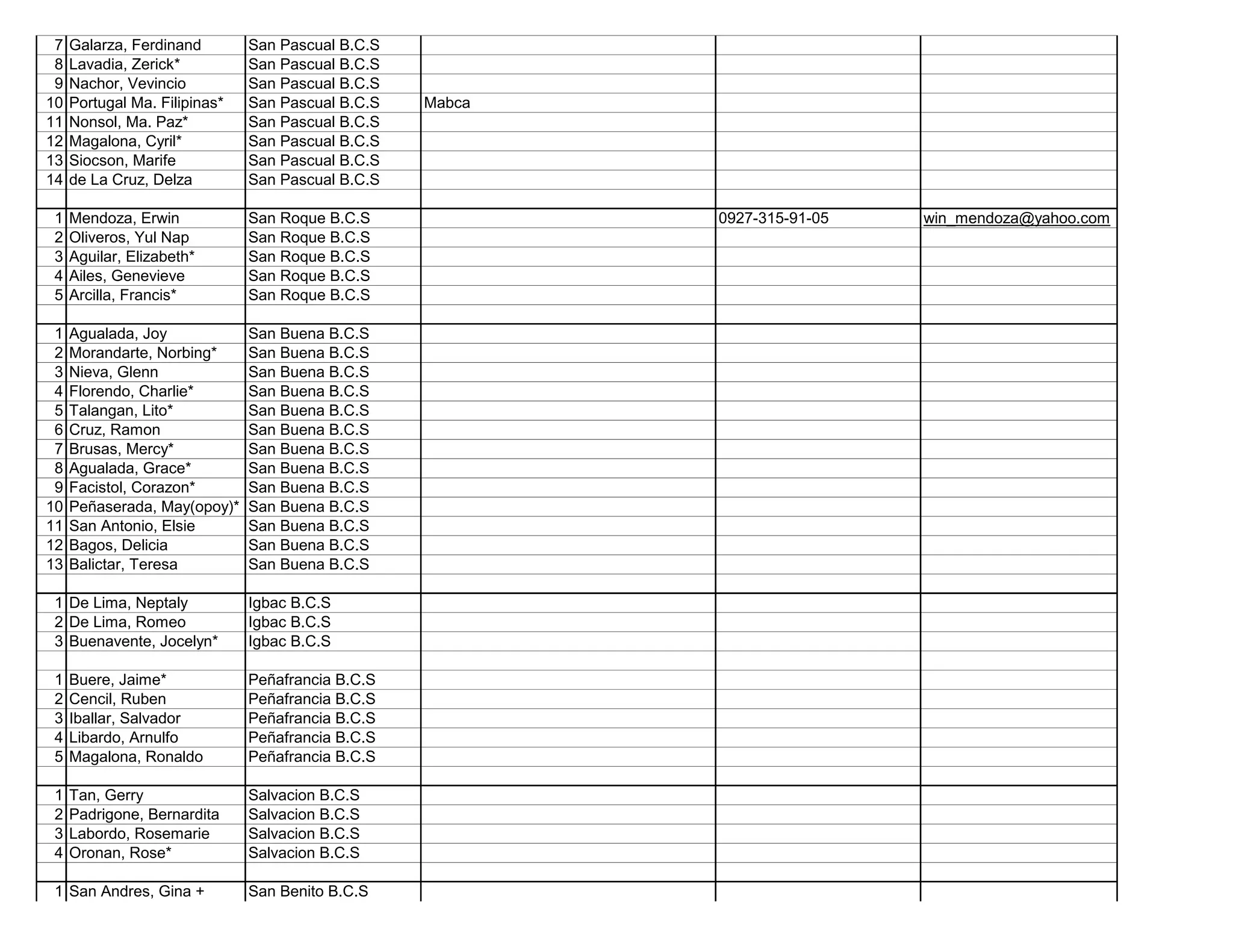Masterlist sjabatch90 | XLSX