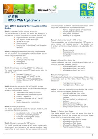 Master Microsoft MCSD Web Applications | PDF