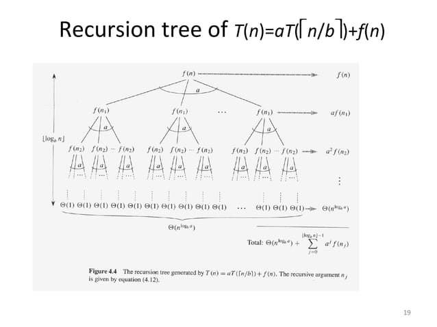 Master method theorem | PPT