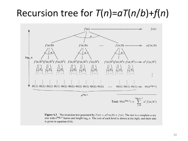 Master method theorem | PPT