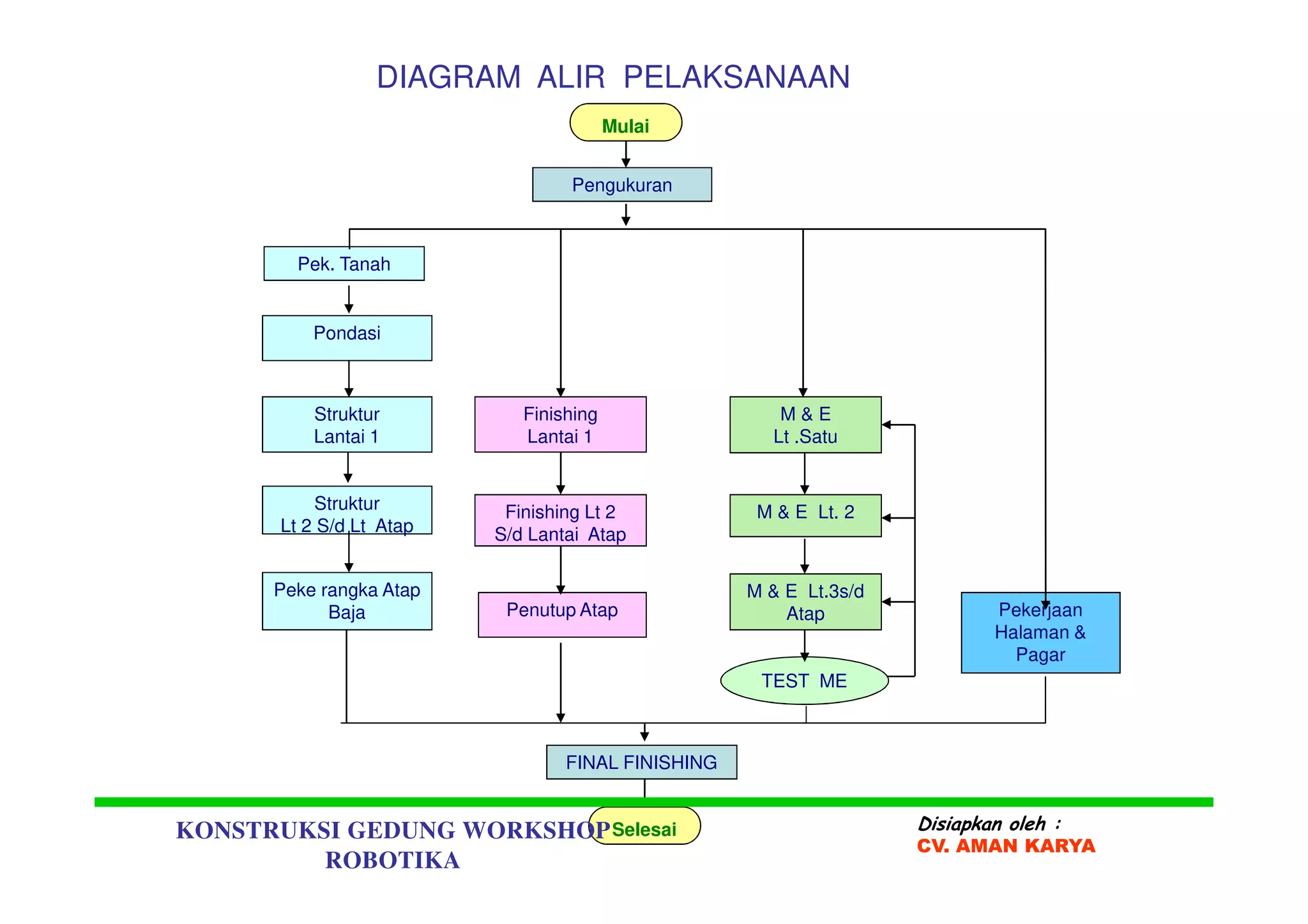 master metode kerja_GEDUNG WORKSHOP ROBOTIKA.pdf