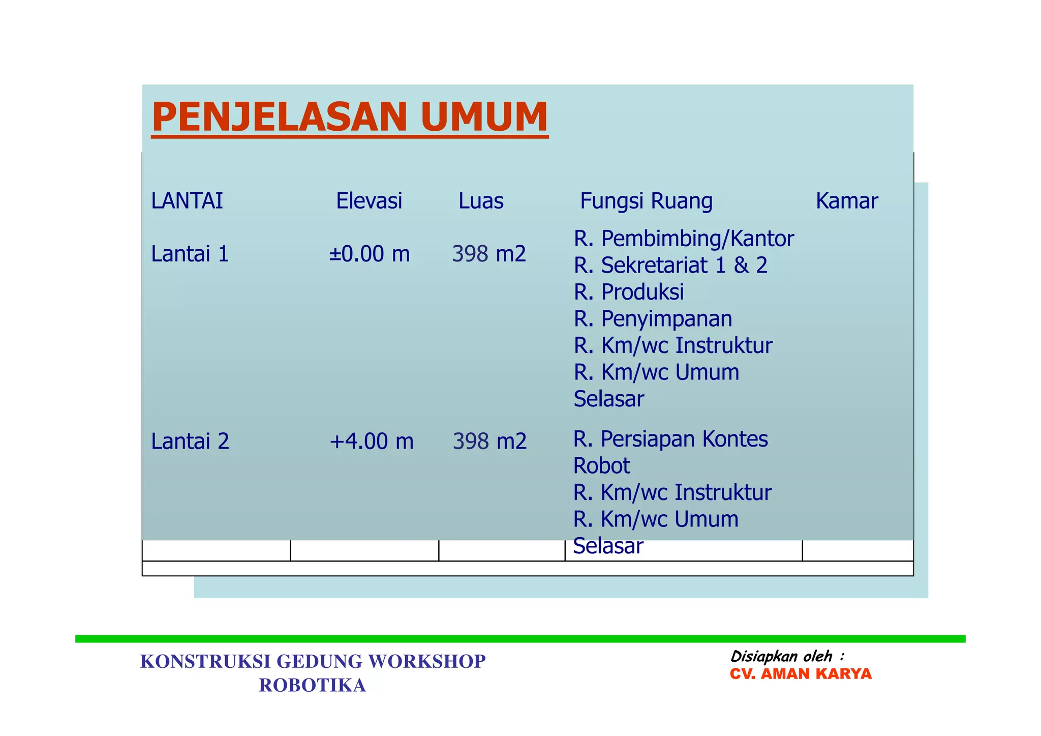 master metode kerja_GEDUNG WORKSHOP ROBOTIKA.pdf