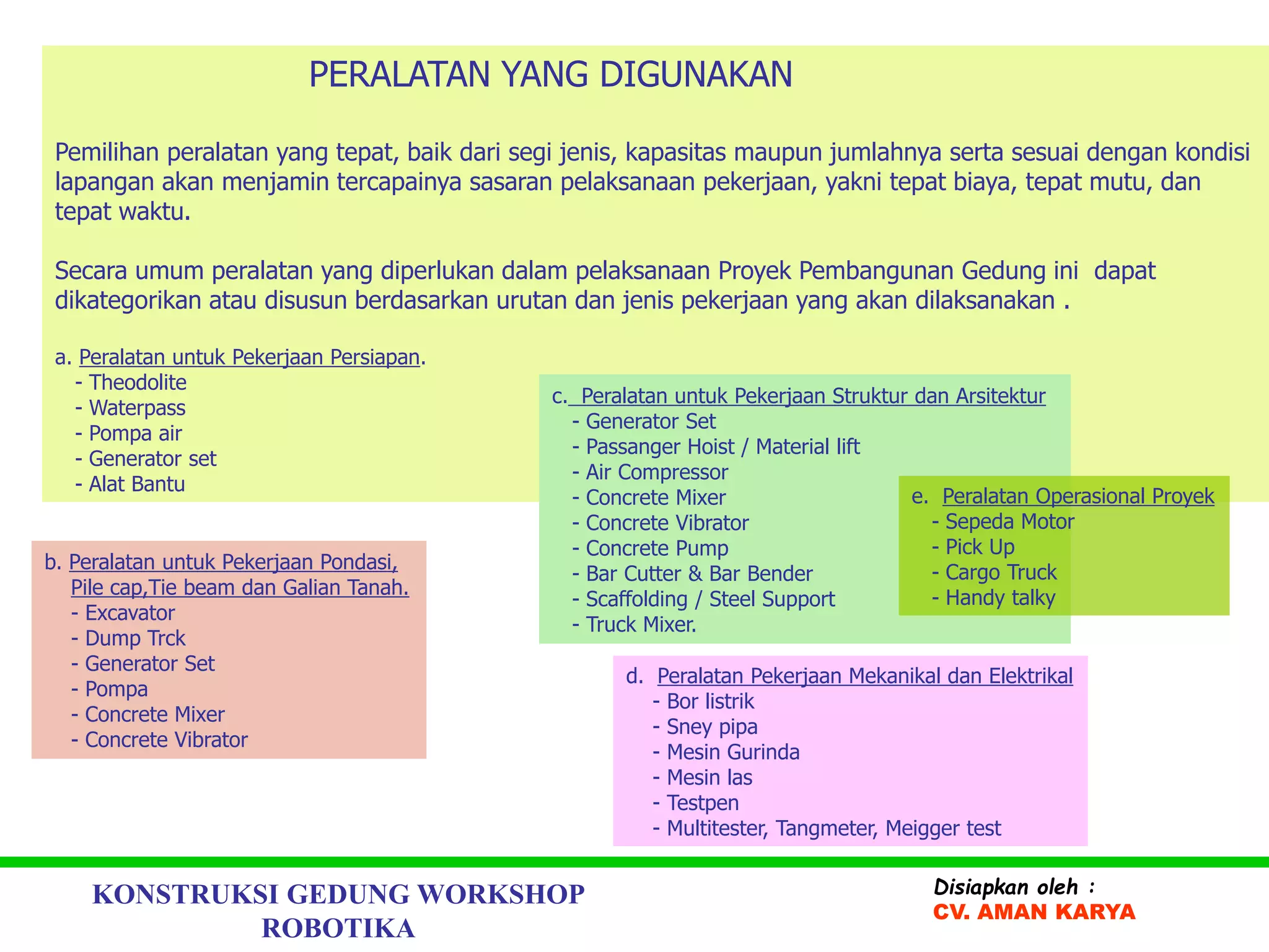 master metode kerja_GEDUNG WORKSHOP ROBOTIKA_02.ppt