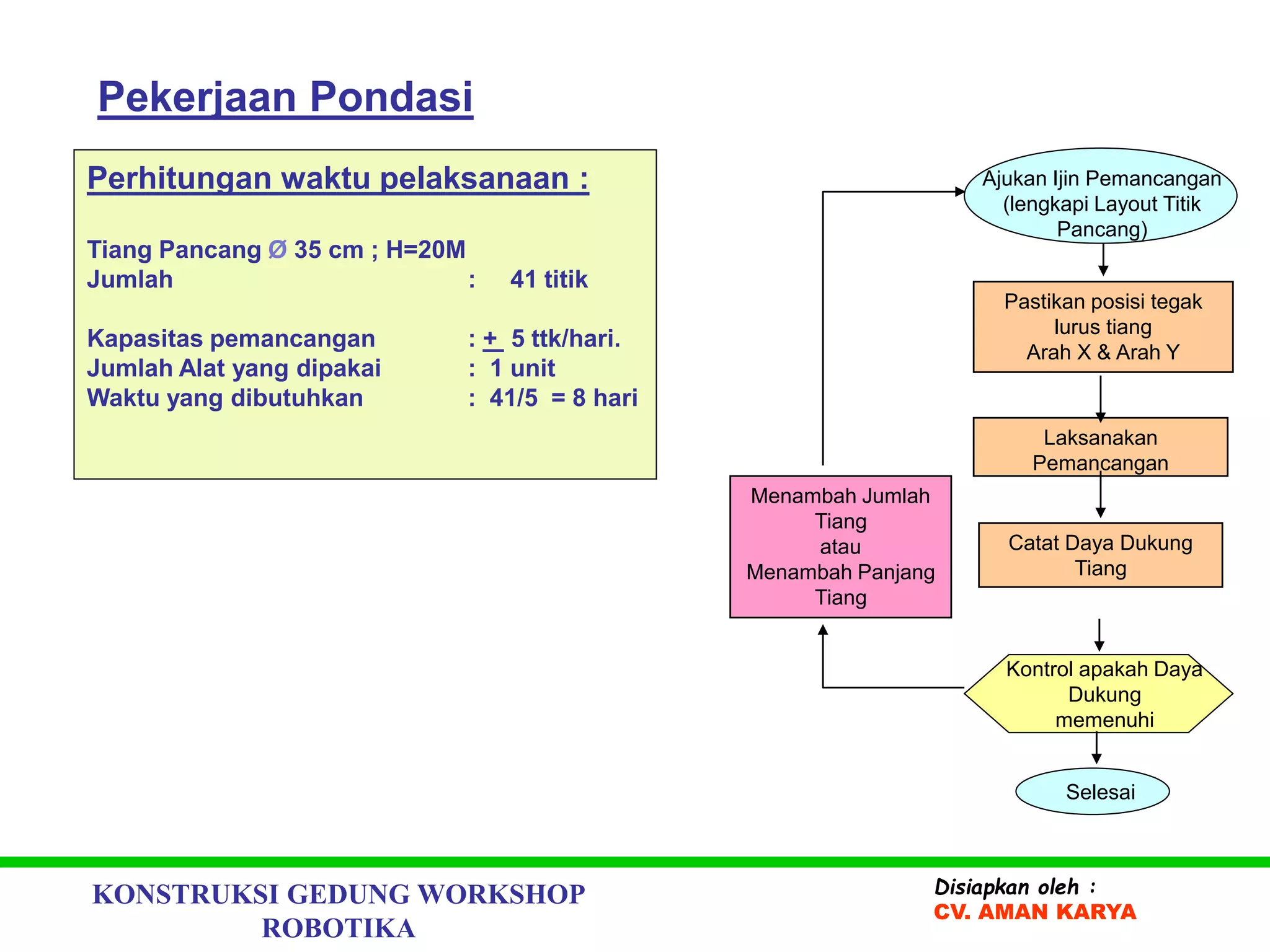 master metode kerja_GEDUNG WORKSHOP ROBOTIKA_02.ppt