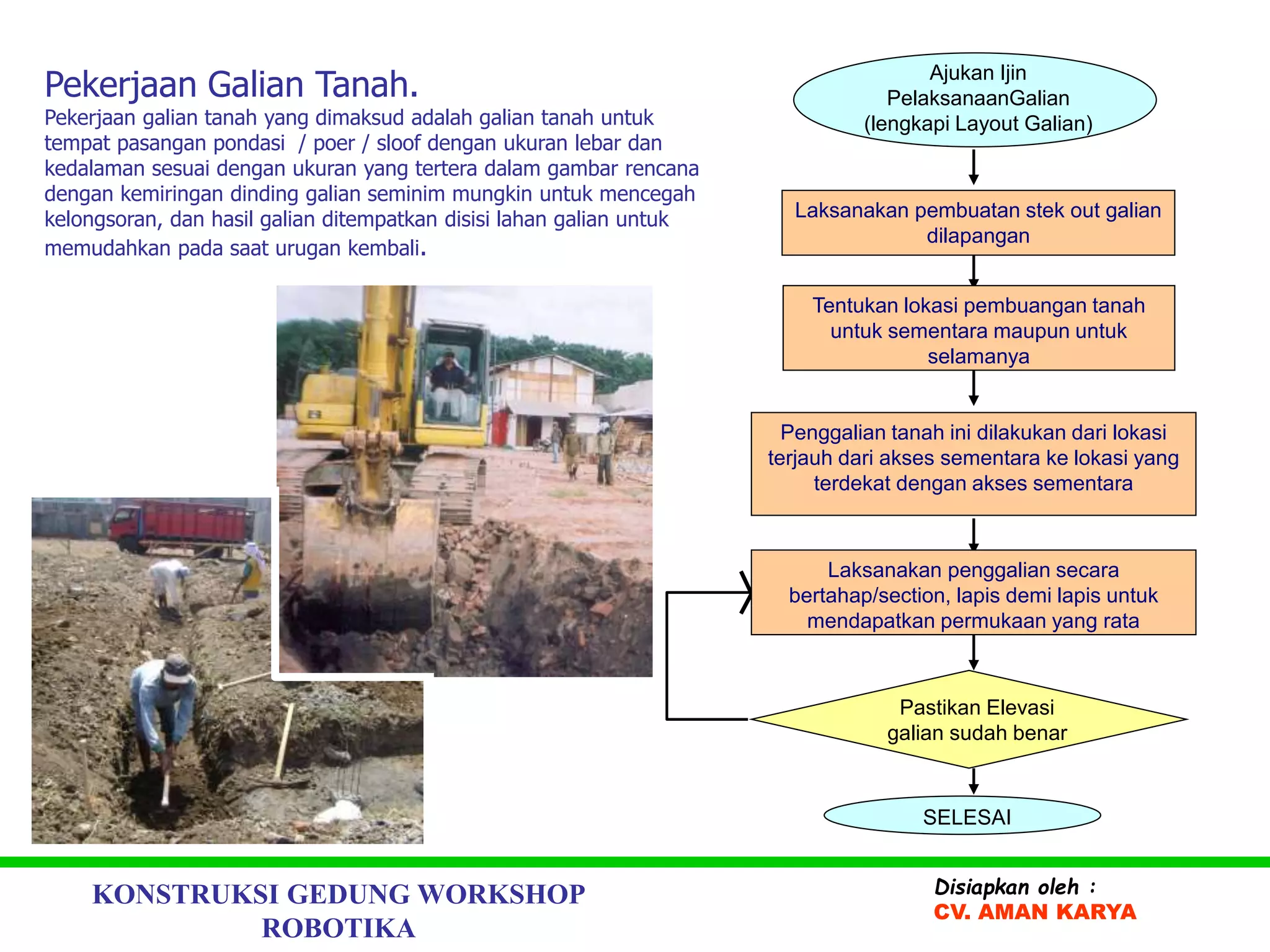 master metode kerja_GEDUNG WORKSHOP ROBOTIKA_02.ppt