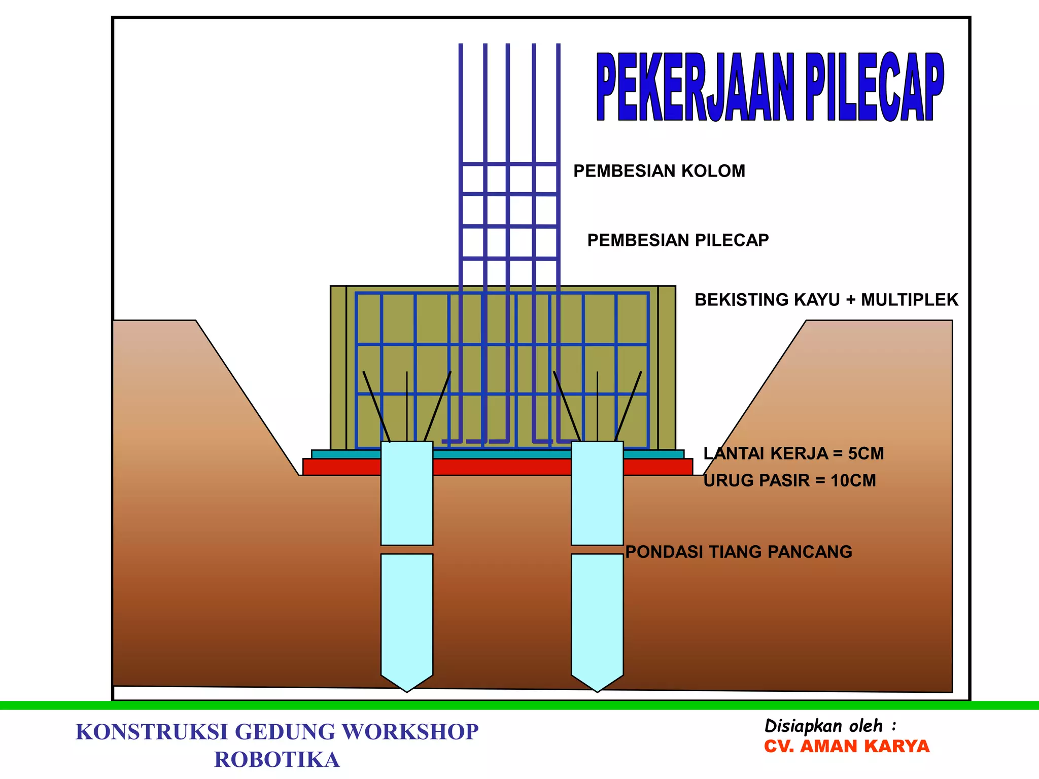 master metode kerja_GEDUNG WORKSHOP ROBOTIKA_02.ppt
