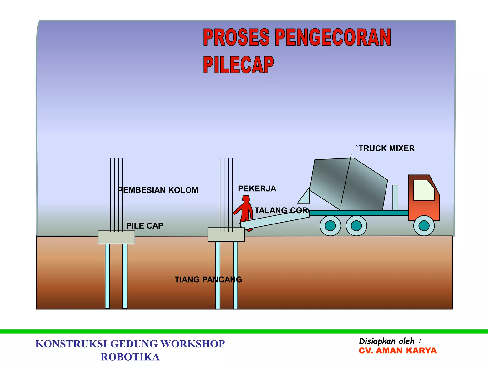 master metode kerja_GEDUNG WORKSHOP ROBOTIKA_02.ppt