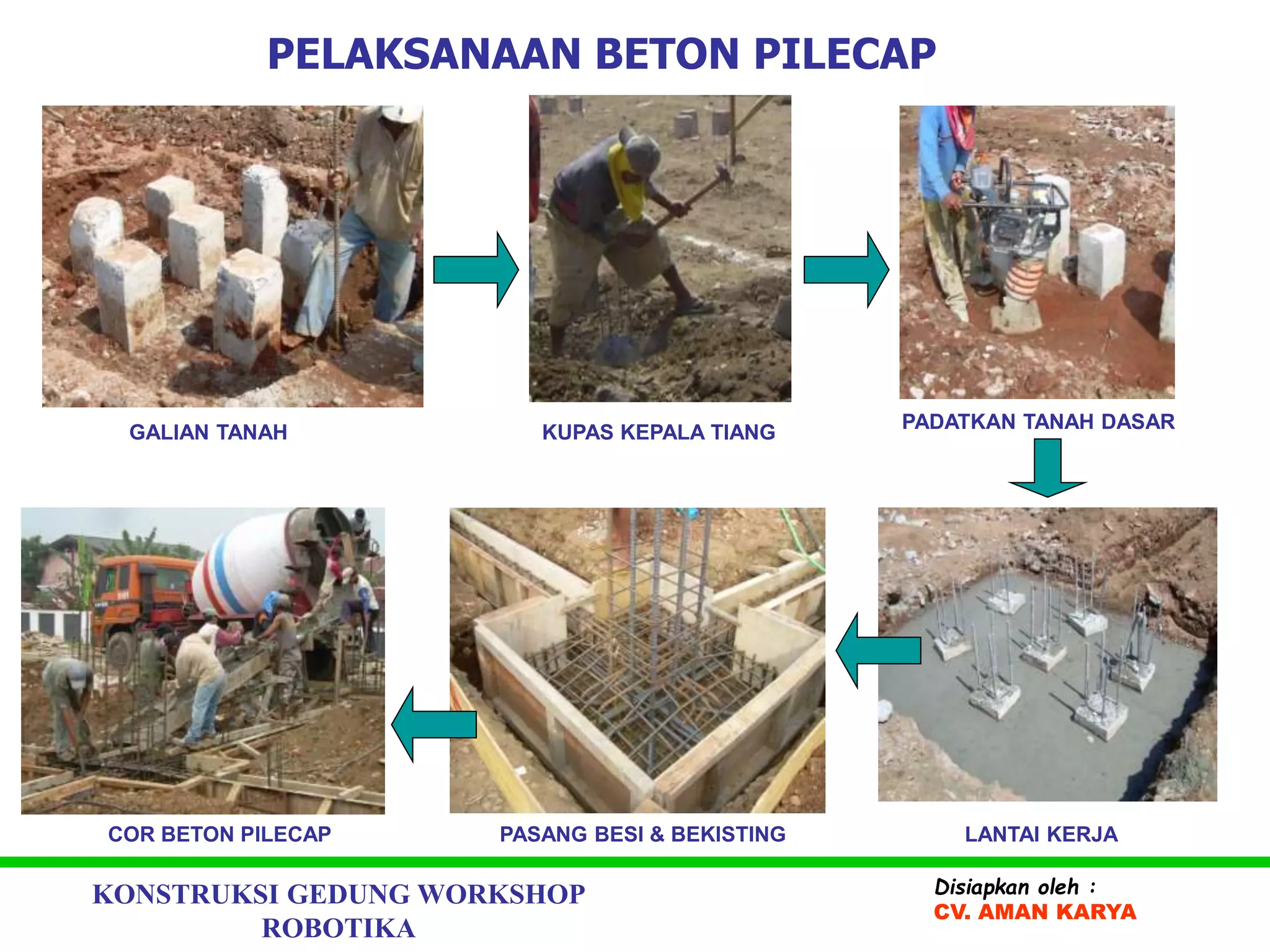 master metode kerja_GEDUNG WORKSHOP ROBOTIKA_02.ppt