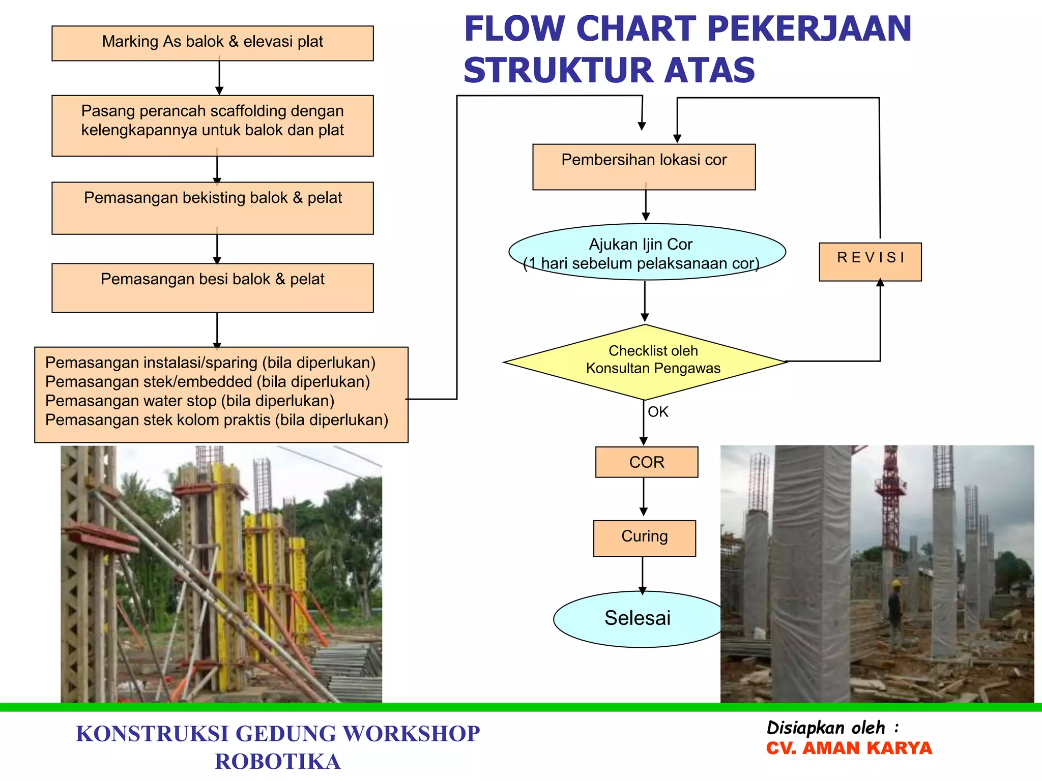 master metode kerja_GEDUNG WORKSHOP ROBOTIKA_02.ppt