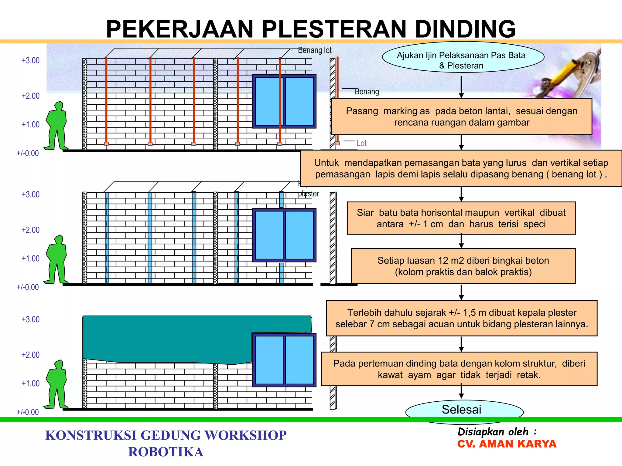 master metode kerja_GEDUNG WORKSHOP ROBOTIKA_02.ppt
