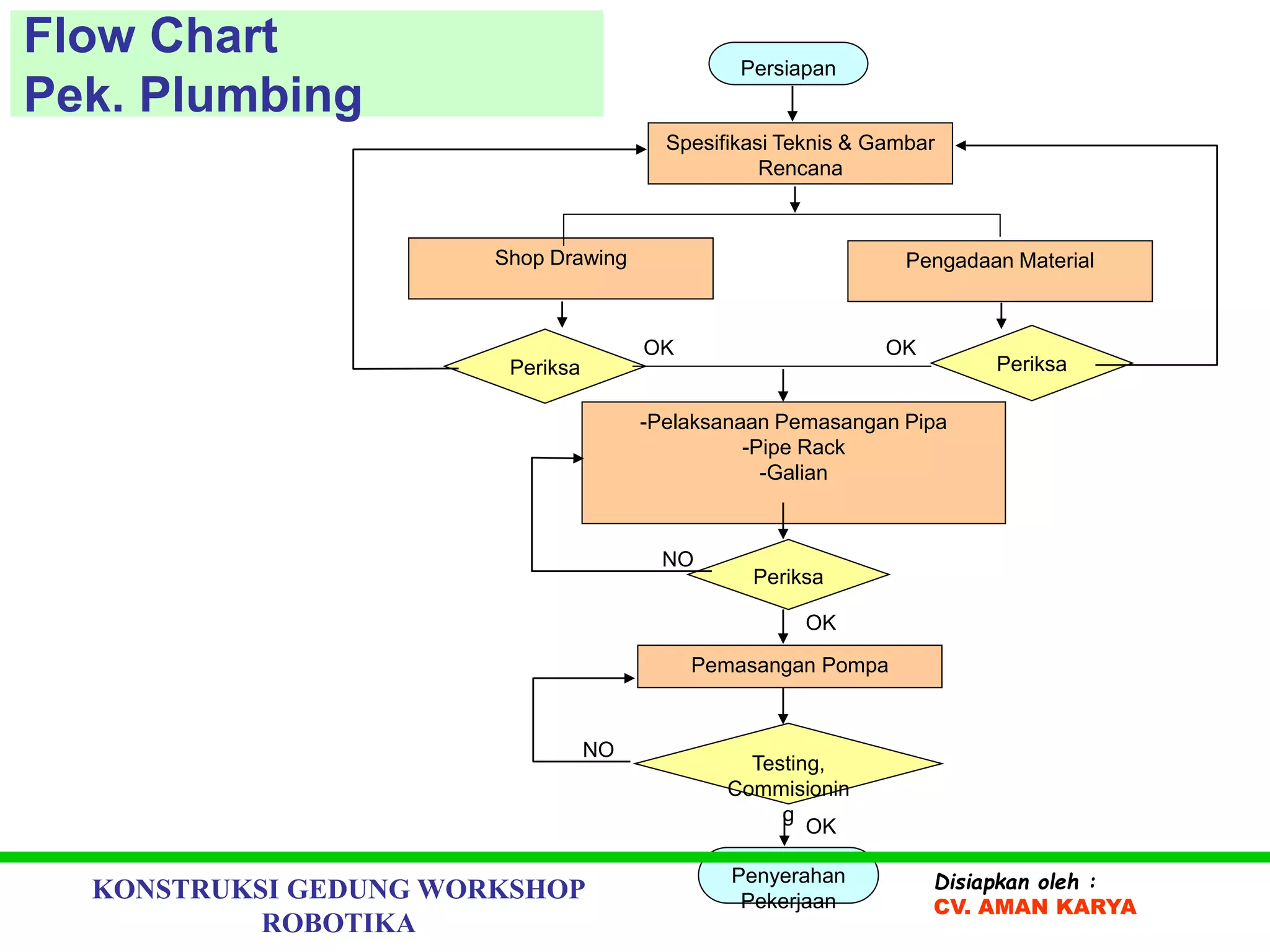 master metode kerja_GEDUNG WORKSHOP ROBOTIKA_02.ppt