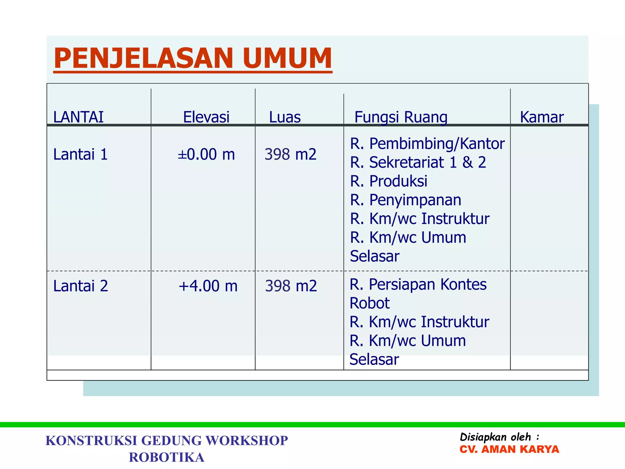master metode kerja_GEDUNG WORKSHOP ROBOTIKA_02.ppt
