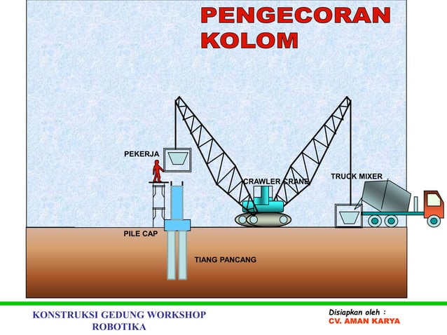 master metode kerja_GEDUNG WORKSHOP ROBOTIKA_02.ppt