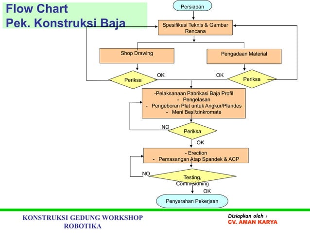 master metode kerja_GEDUNG WORKSHOP ROBOTIKA_02.ppt