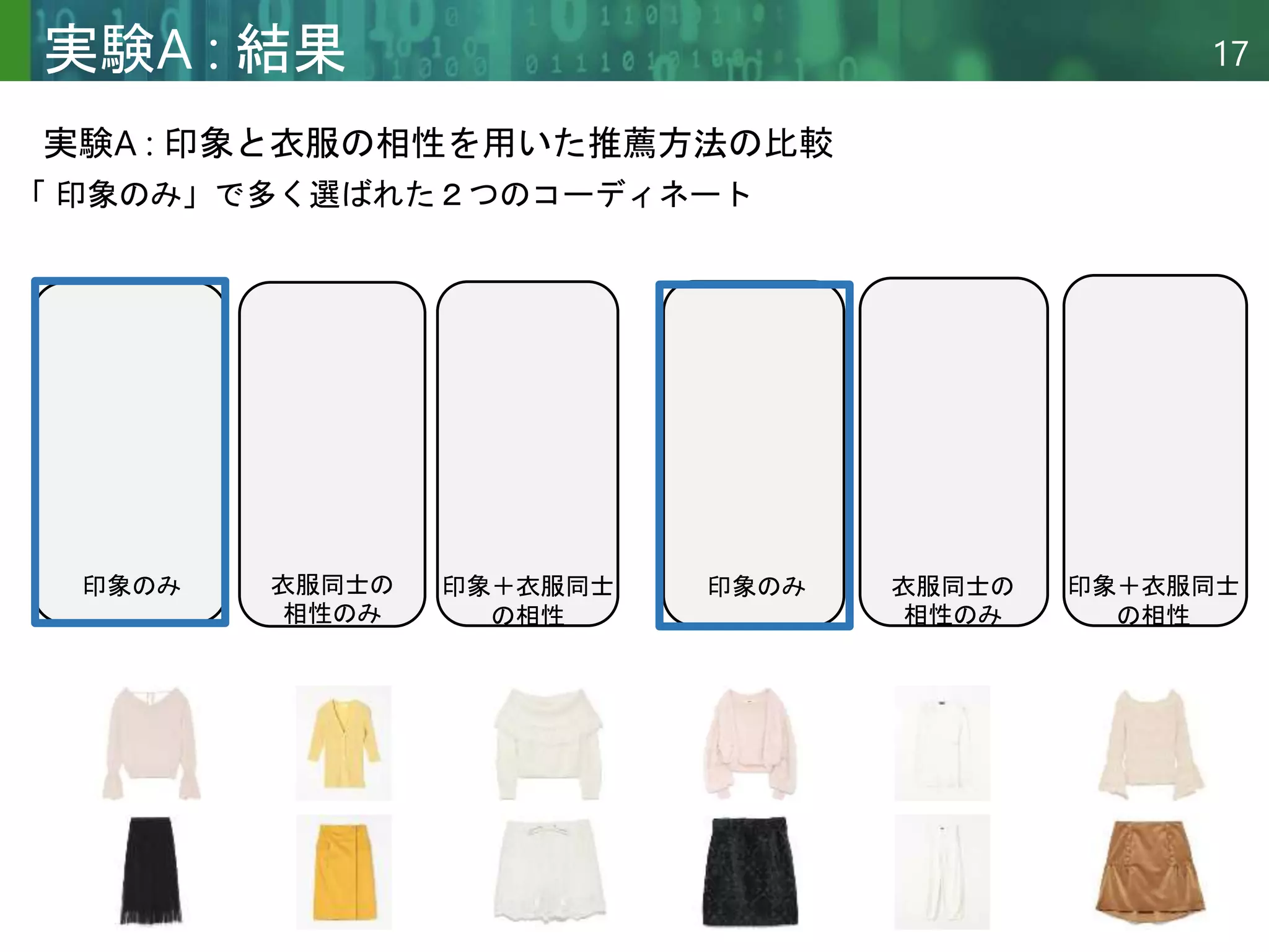 A Study on Clothing Recommendation Information Presentation System ...
