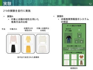 A Study on Clothing Recommendation Information Presentation System ...