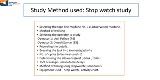 Consultancy: Work efficiency & Motivation (Kanpur PlastiPack Ltd.) | PPT