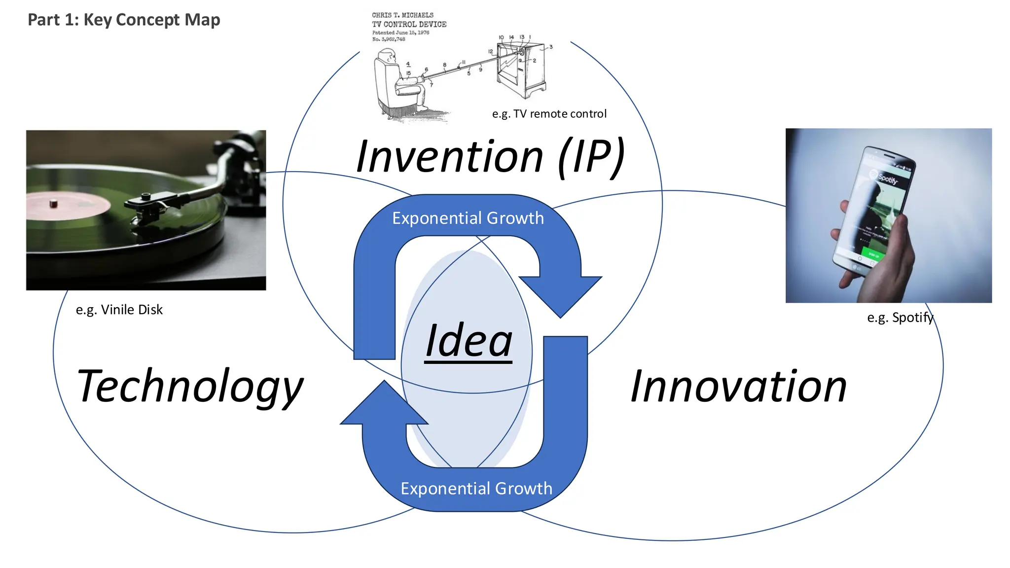 Module 1 - Lecture 1 - Technology & Innovation | PPT