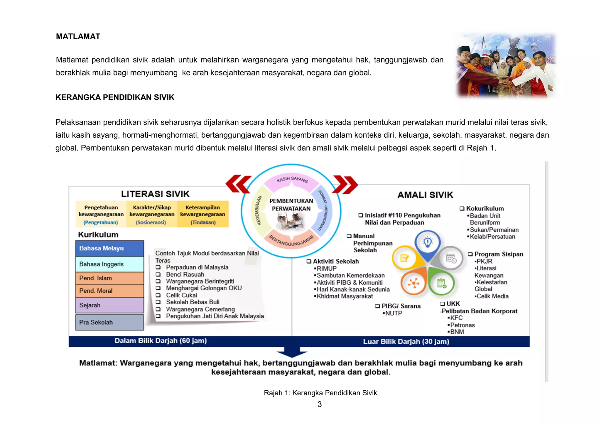 Master modul pendidikan sivik sek rendah tahap i | PDF