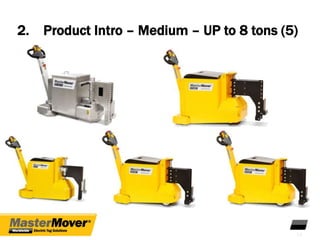 Mastermover and Pharmaceutical | PPTX