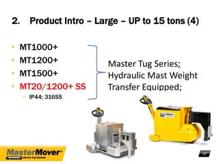 Mastermover and Pharmaceutical | PPTX
