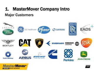 Mastermover and Pharmaceutical | PPTX