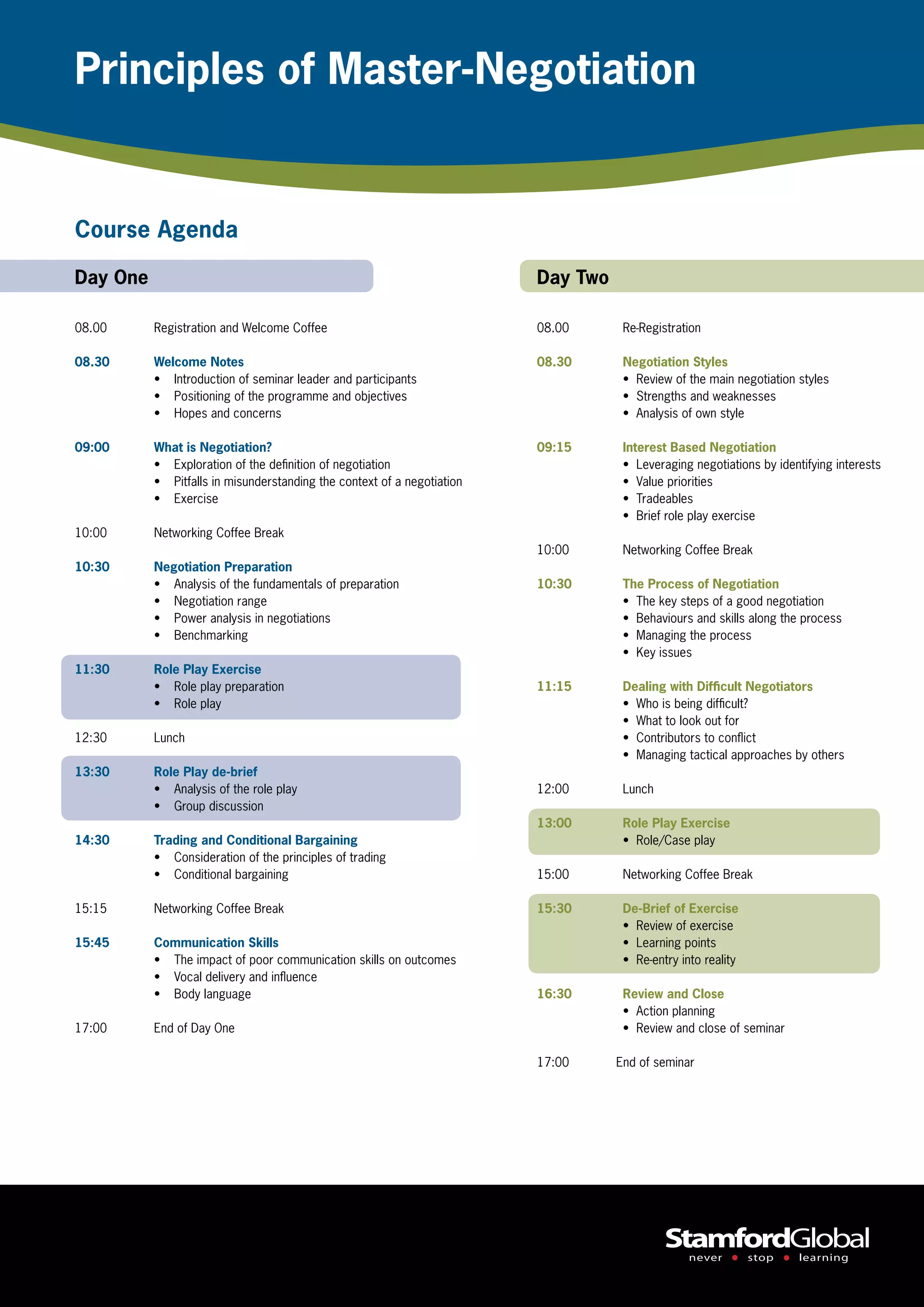 Master of Negotiation 2010 | PDF