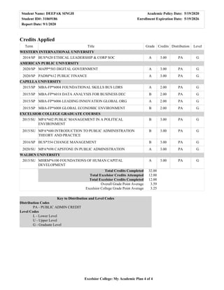 Master of Public Administration (MPA) Academic Plan of Deepak (Danny ...