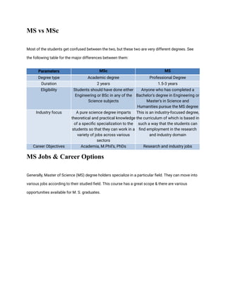 What is Master of Science? | PDF | Free Download