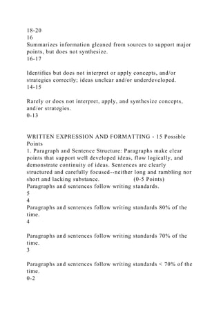 Master of Science in Nursing NURS 6600 Capstone Synthesis Prac.docx