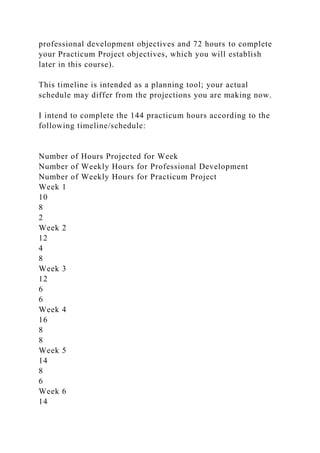 Master of Science in Nursing NURS 6600 Capstone Synthesis Prac.docx