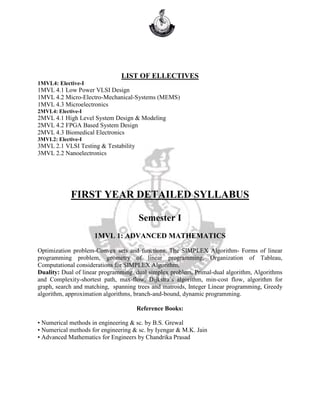 MASTER OF TECHNOLOGY.pdf