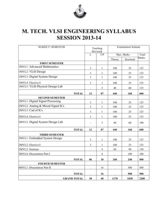 MASTER OF TECHNOLOGY.pdf