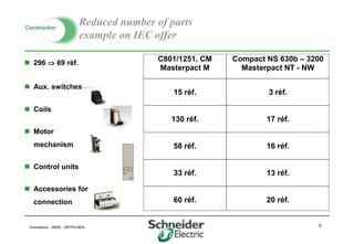 Masterpact innovations.ppt