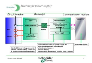 Masterpact innovations.ppt
