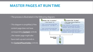 Master page | PPTX