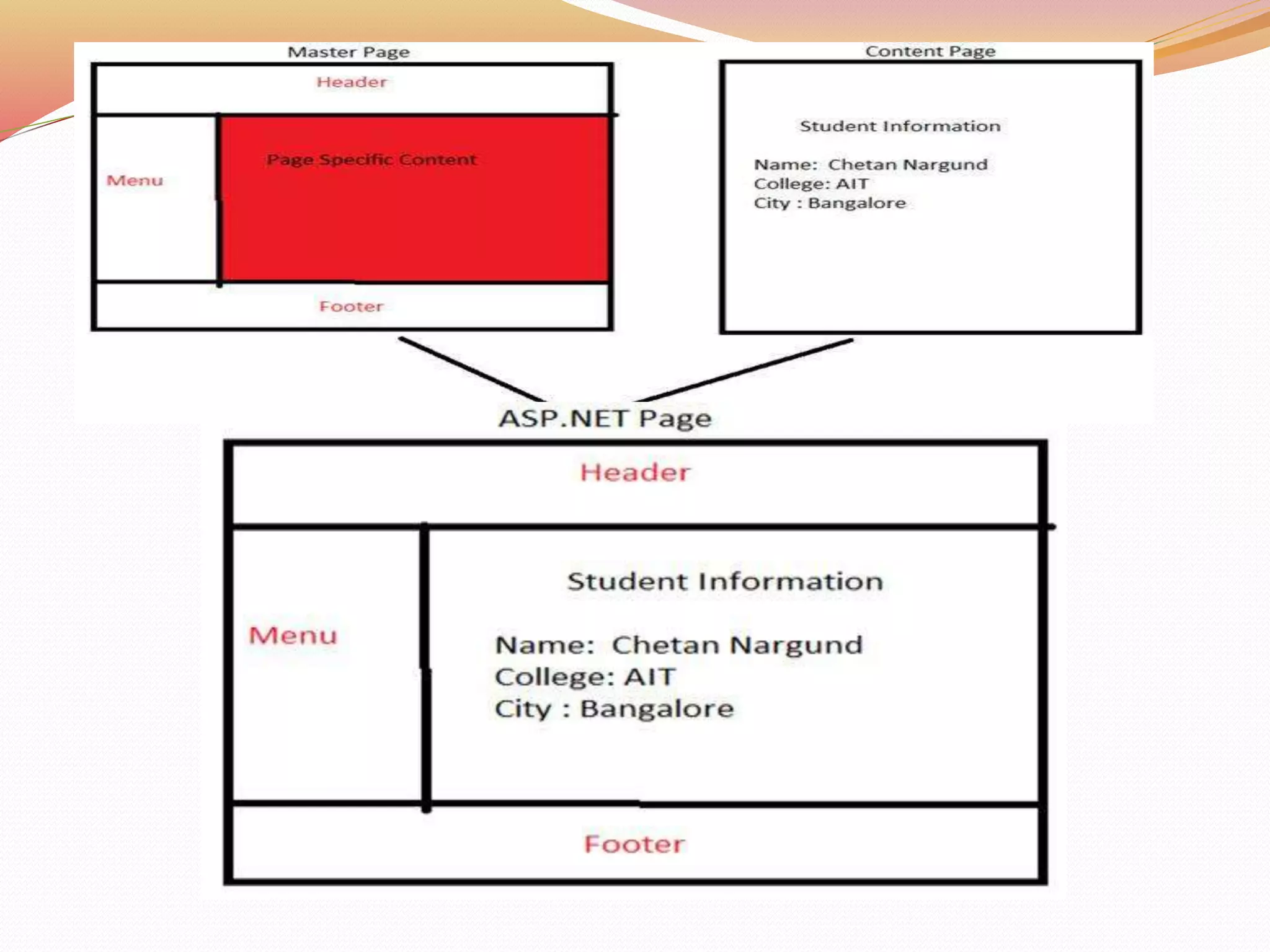 Master page in Asp.net