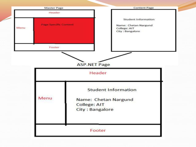 Master page in Asp.net