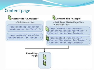 Master pages | PPT
