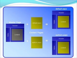 masterpages 1.pptx