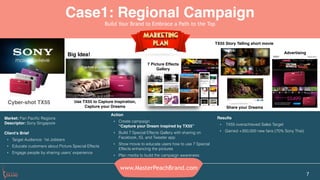 MasterPeach Brand Credential | PPT | Free Download