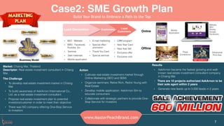 MasterPeach Brand Credential | PPT | Free Download