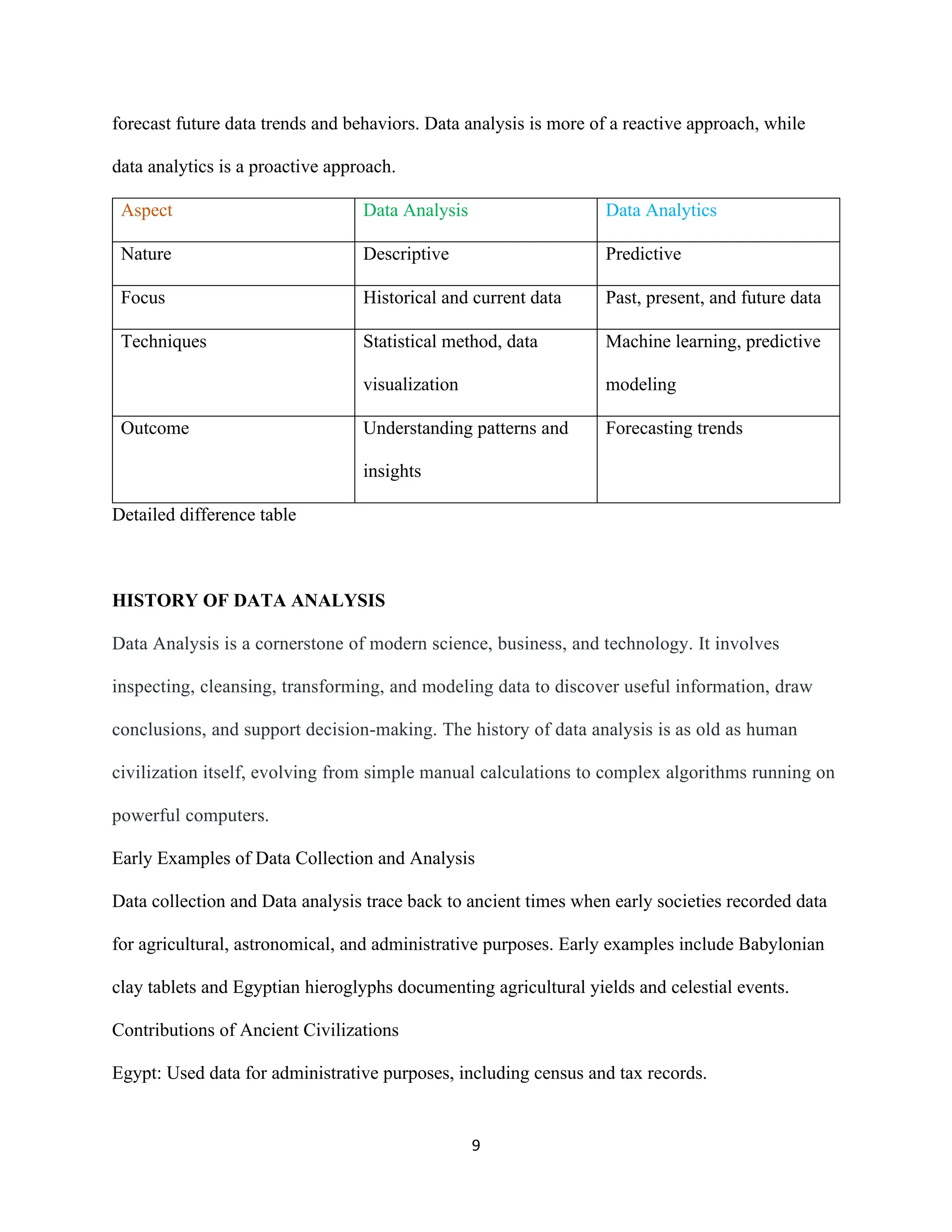 MASTERPIECE TO EXCEL IN DATA ANALYSIS WITH EXCEL.pdf