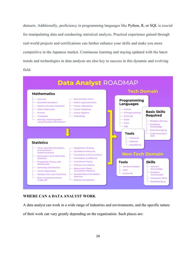 MASTERPIECE TO EXCEL IN DATA ANALYSIS WITH EXCEL.pdf