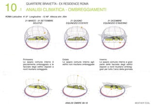 PRODUCTIVE RESIDENCE Masterplan | PDF