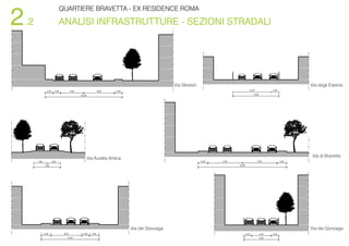 PRODUCTIVE RESIDENCE Masterplan | PDF