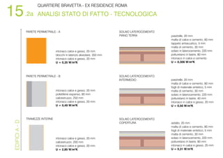 PRODUCTIVE RESIDENCE Masterplan | PDF