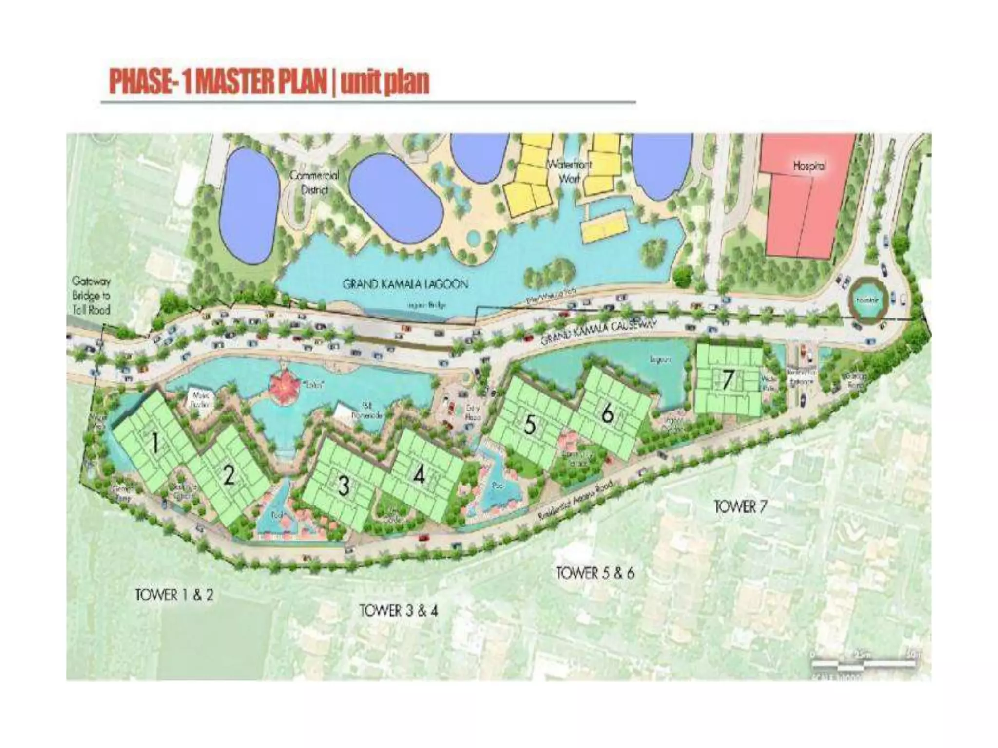 Master plan | PPT