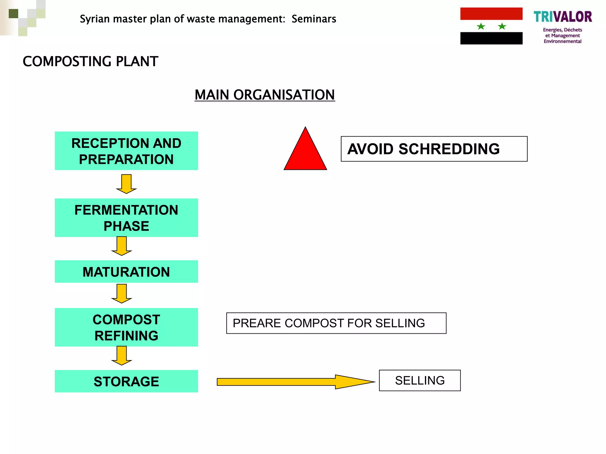 SWM Master plan in Syria | PDF | Environmental Services Industry ...